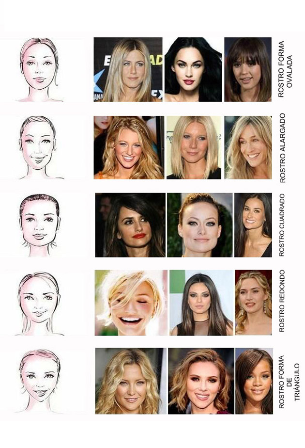 Tipos de rostro y como maquillarnos. :: HELENA LAGO